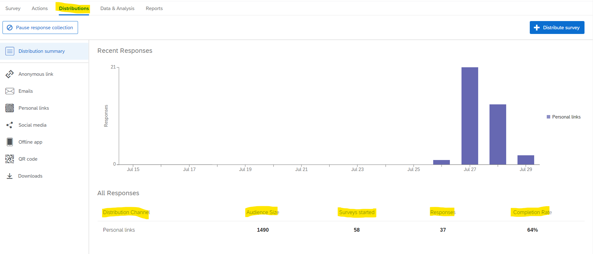 Qualtrics - Track Your Surveys Overview – Denver School of Science ...