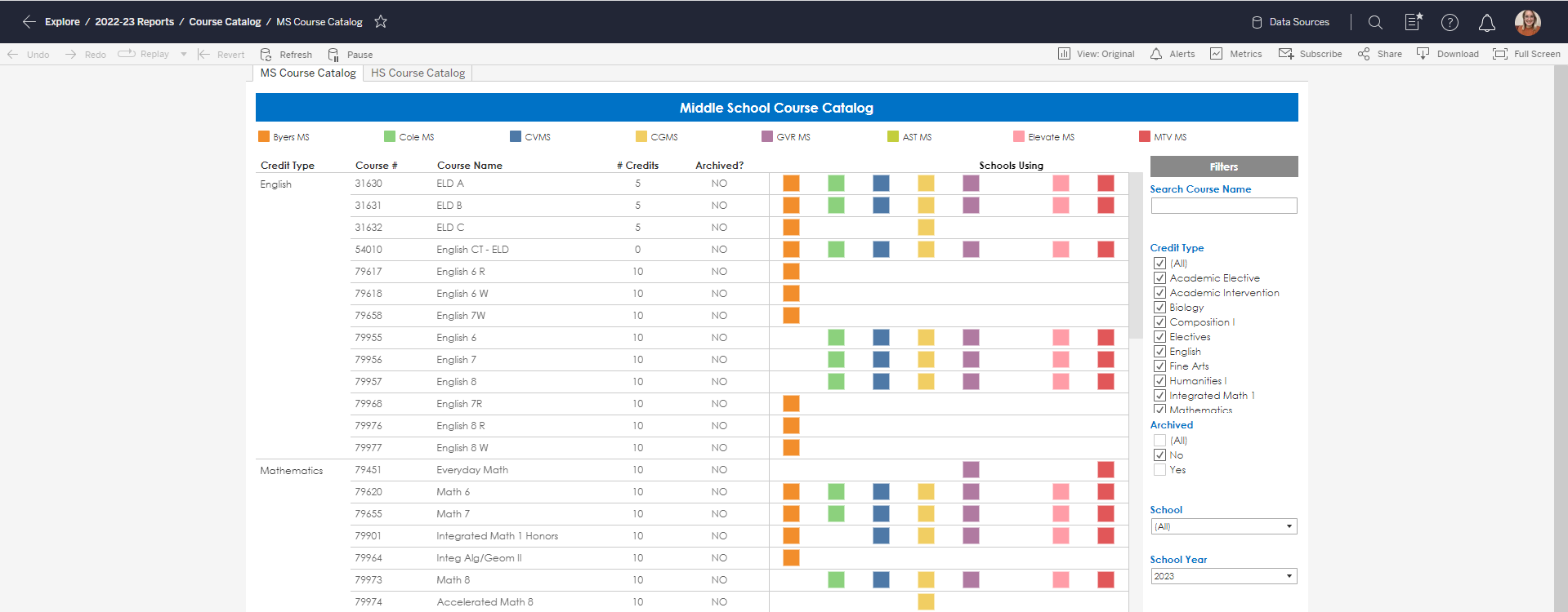 Using the Course Catalog Dashboard – Denver School of Science & Technology