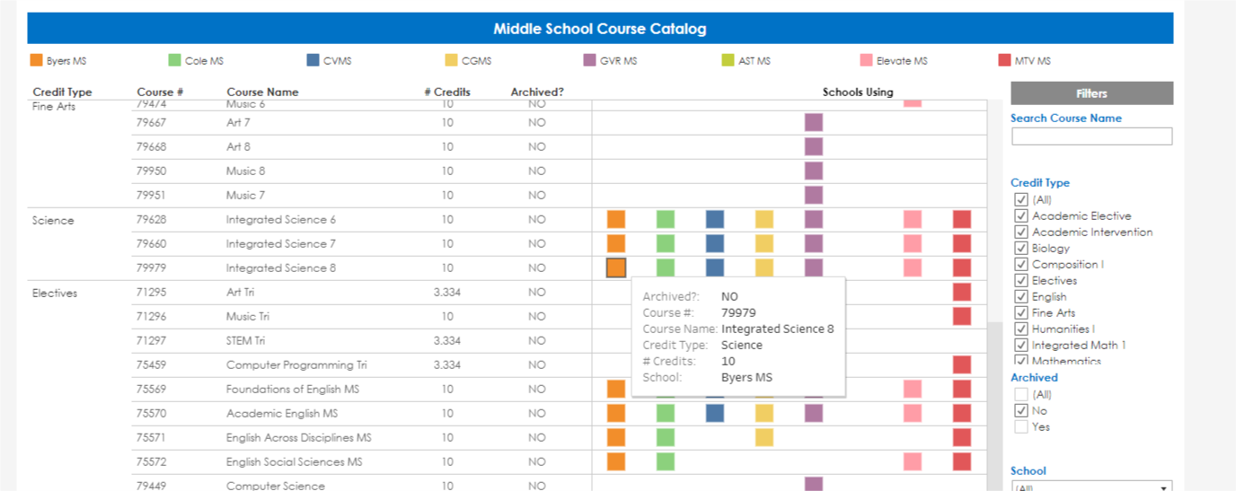 Using the Course Catalog Dashboard – Denver School of Science & Technology